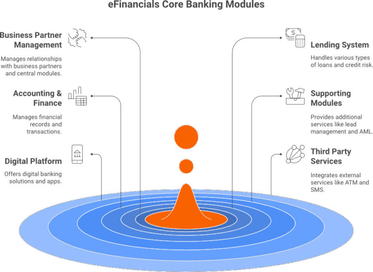 Efinancials - Scienter